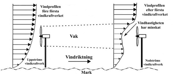 Vindenergi & ekonomi – Vindkraftskurs.se