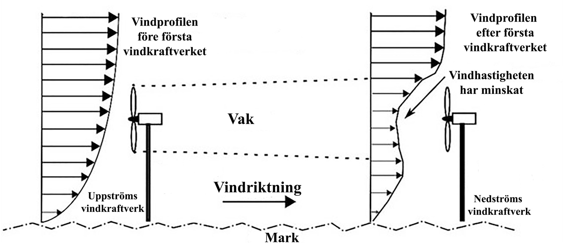 Vindenergi & ekonomi – Vindkraftskurs.se
